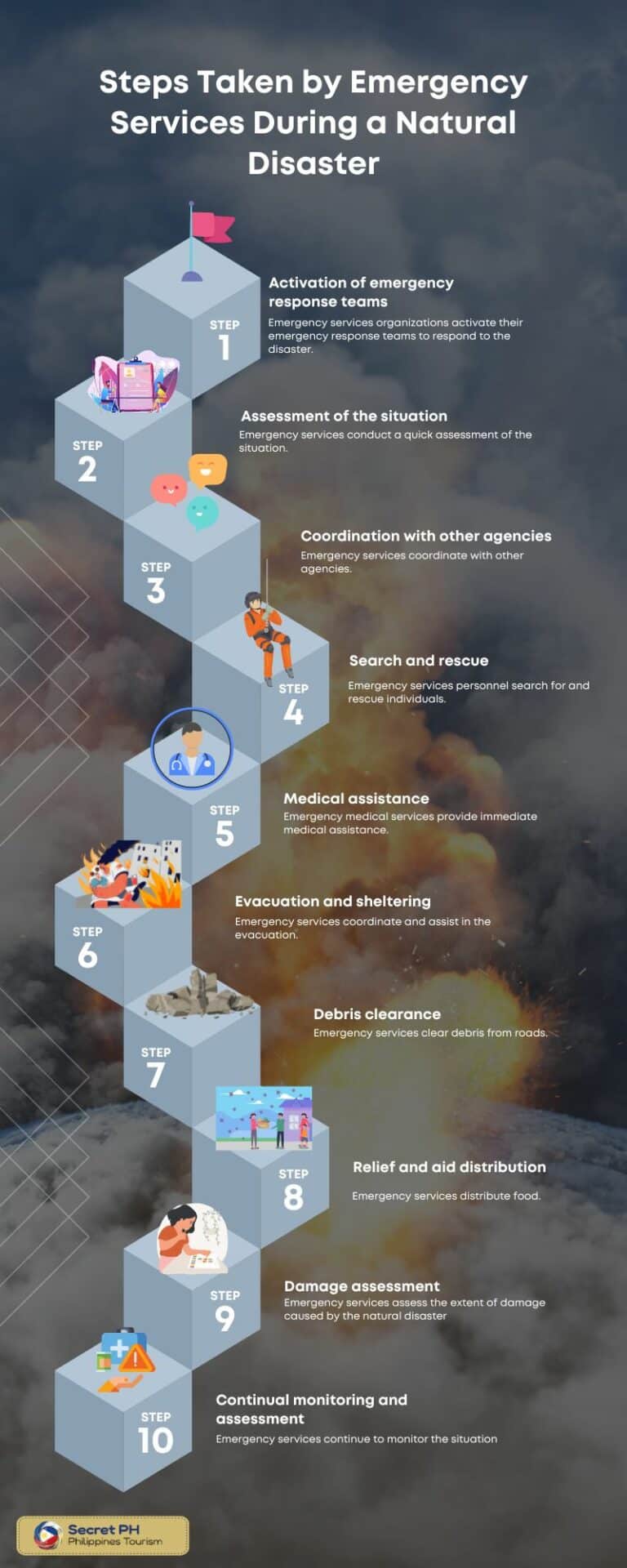 The Role of Emergency Services in Natural Disaster Response in the ...