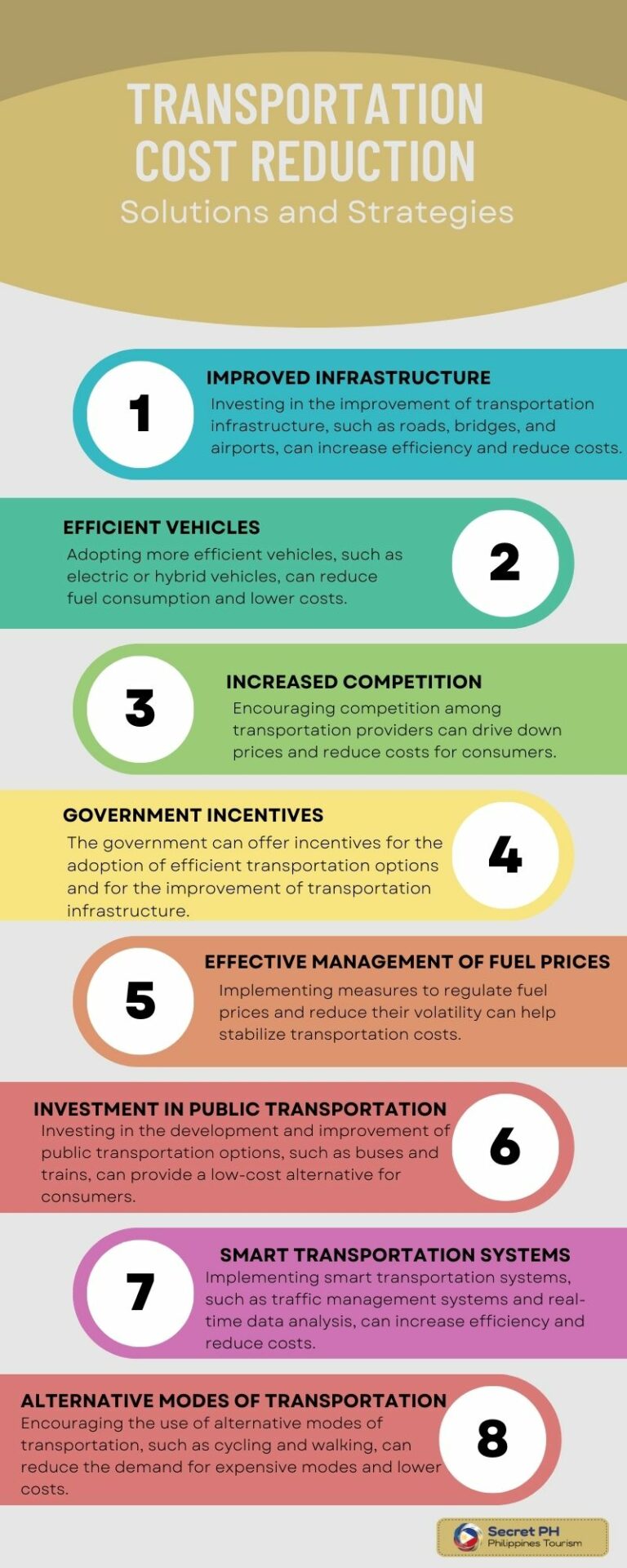The Cost of Transportation in the Philippines: A Comparison - Secret ...
