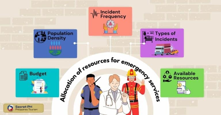 The Future of Emergency Services in the Philippines: A Look Ahead - Secret Philippines