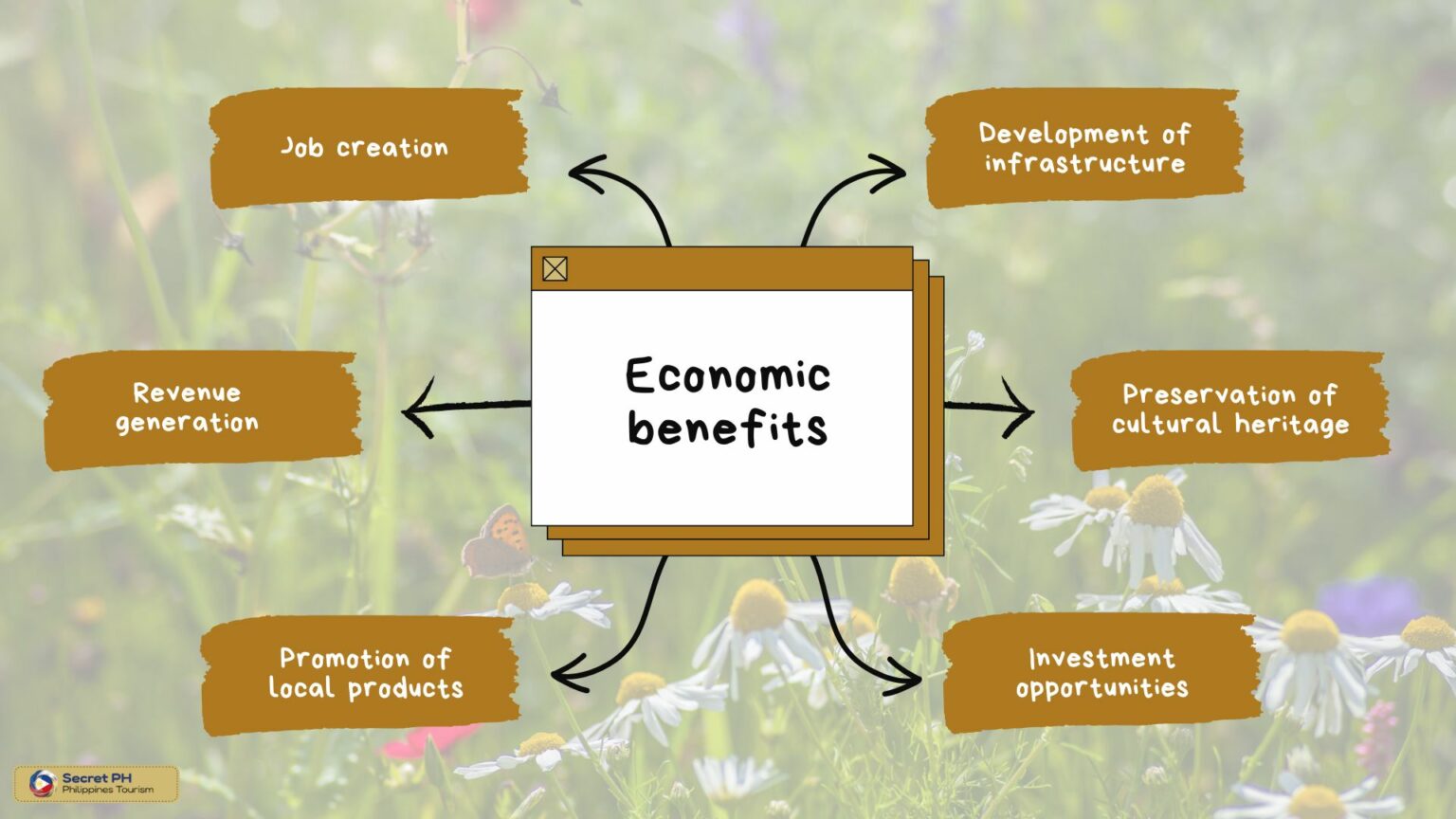 The Importance of Ecotourism in the Philippines: Balancing Nature ...