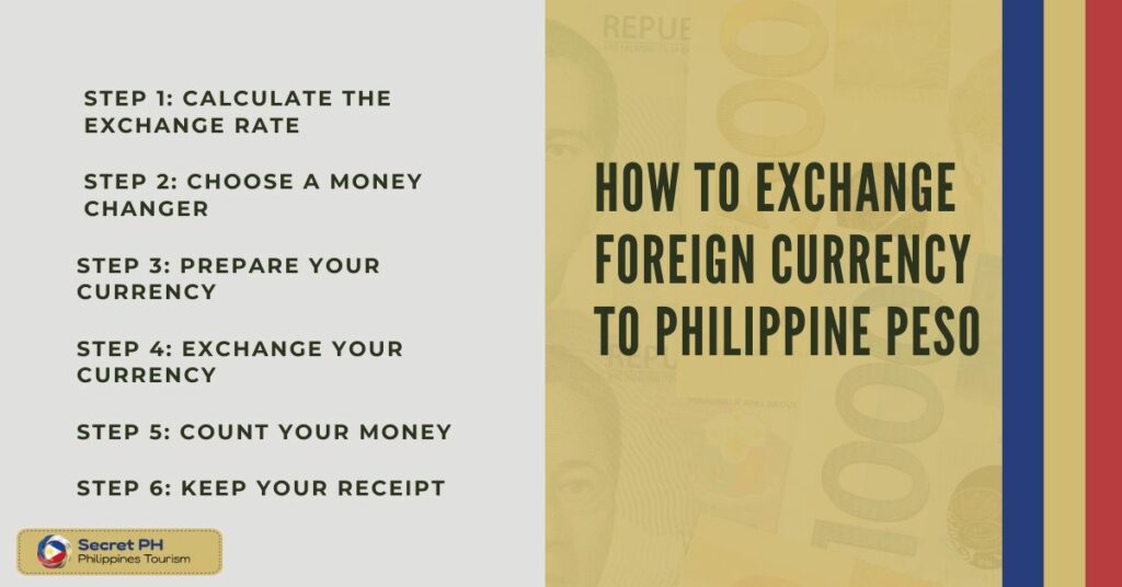 Breaking Down the Philippine Currency: Coins, Banknotes, and More ...