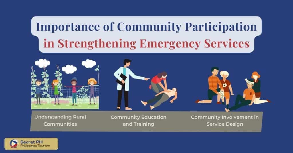Emergency Services in Rural Areas: Bridging the Gap in the Philippines ...