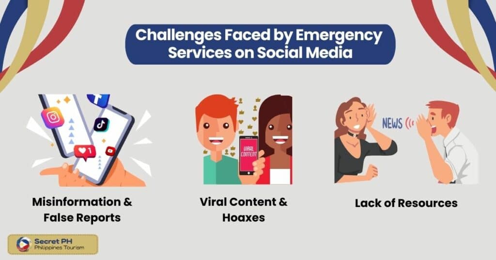 The Impact of Social Media on Emergency Services in the Philippines ...