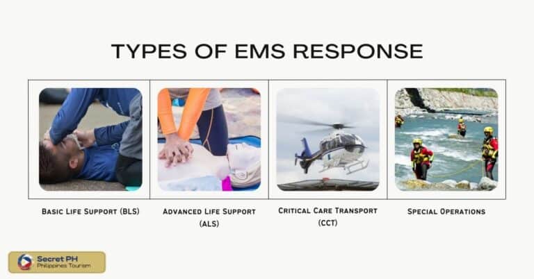 Emergency Medical Services in the Philippines: A Guide to Providers ...
