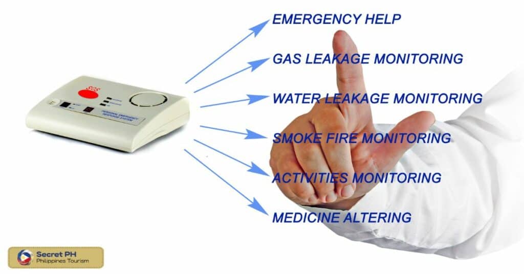 Philippines Emergency Management Systems: Planning and Preparedness for ...