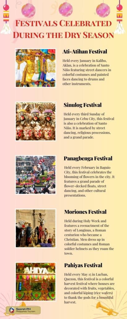 Philippines' Weather: A Cultural Perspective on Seasons and Festivals ...