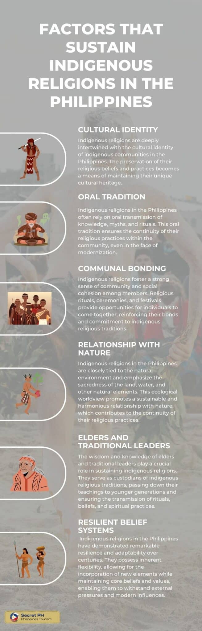 The Resilience of Philippine Indigenous Religions Amidst Modernization ...